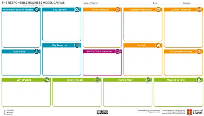 Improved business model canvases | ResponsibleTech.Work